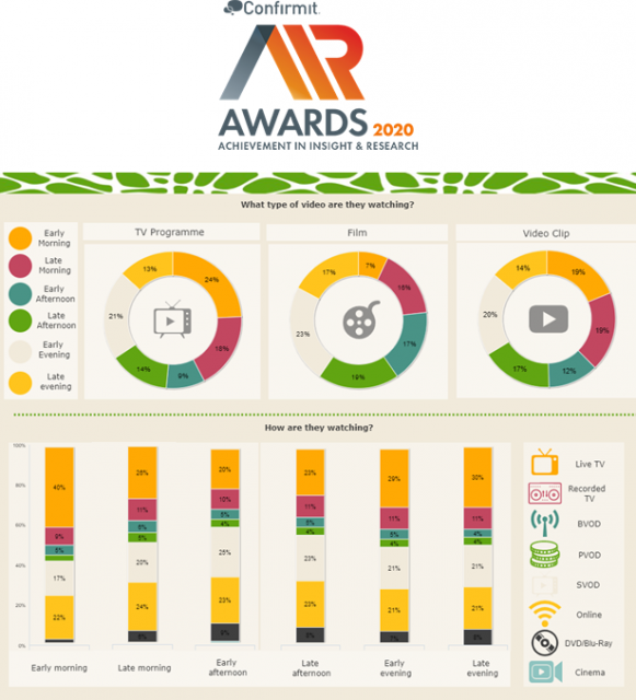 Designing and implementing an award-winning dashboard – Giraffe