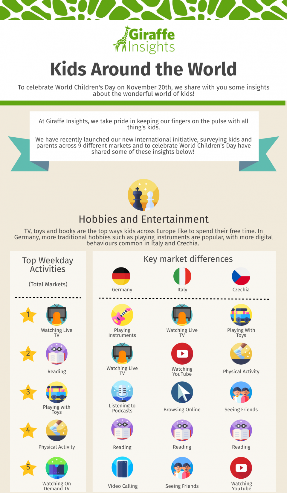Infographic: 26/11/2020 – Kids Around the World – Giraffe