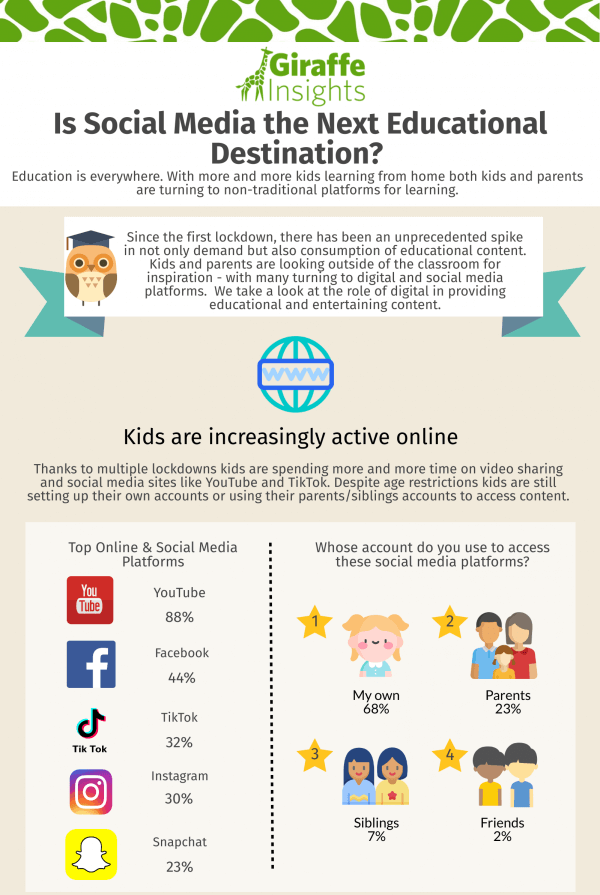 Infographic: 21/01/2021 – Is Social Media the Next Educational ...