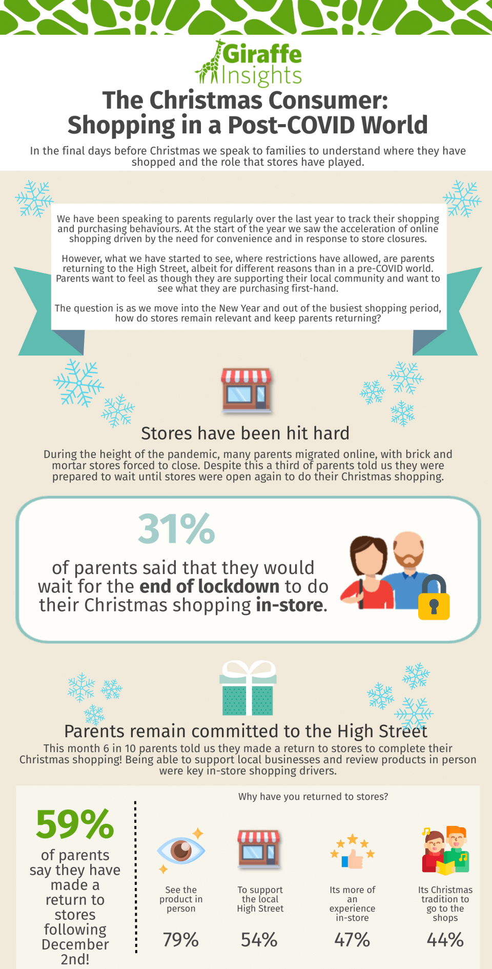 Infographic: 07/01/2021 – The Christmas Consumer – Giraffe