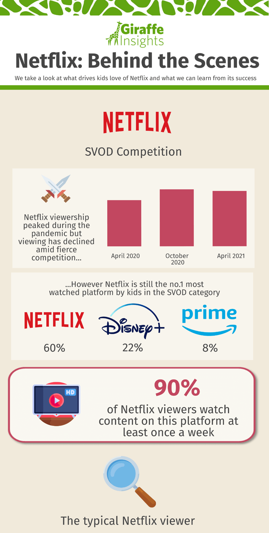 Infographic: 07/10/2021 – Netflix: Behind the Scenes – Giraffe